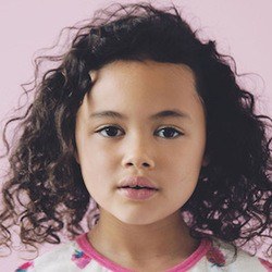 Famous Rileys | Famous Birthdays