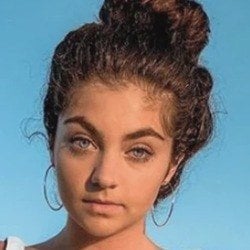 Famous Gabbys | Famous Birthdays